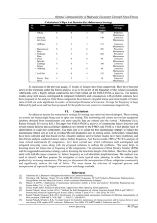 Optimal Maintainability of Hydraulic Excavator Through Fmea/Fmeca | PDF