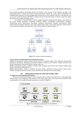 Research on Power Quality Real-Time Monitoring System For High Voltage ...