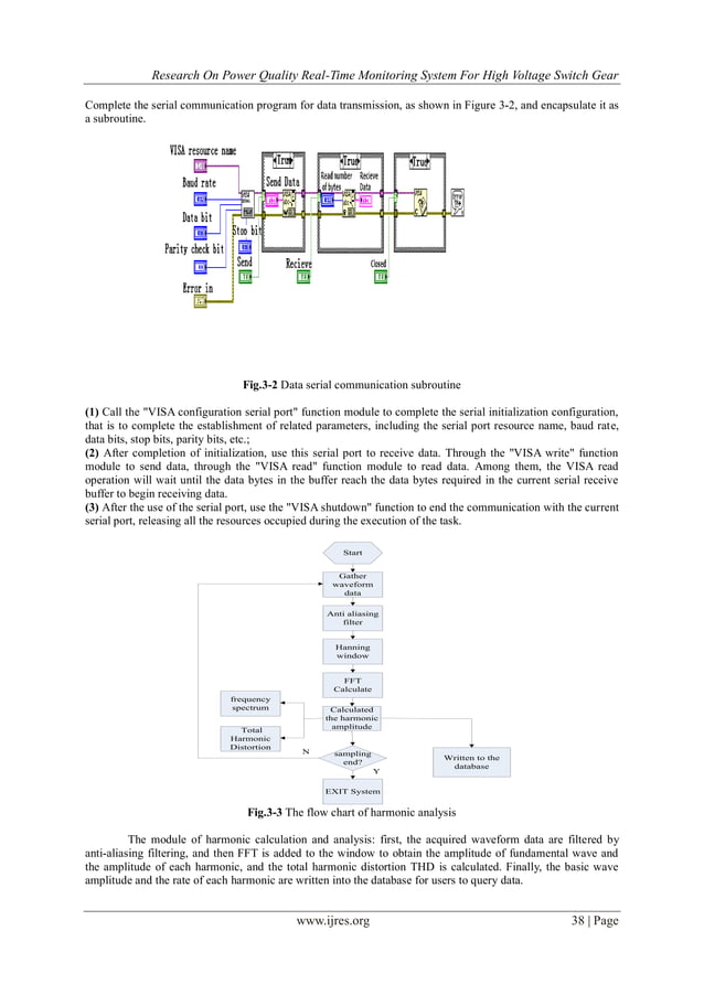 Research on Power Quality Real-Time Monitoring System For High Voltage Switch Gear | PDF