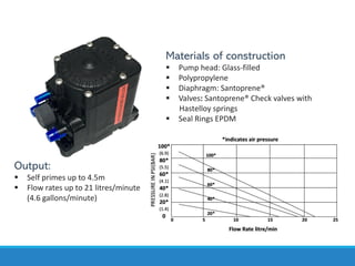 G575205A AIR OPERATED DIAPHRAGM PUMP | PDF