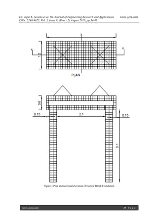 Dynamic Analysis of Foundation Supporting Rotary Machine | PDF