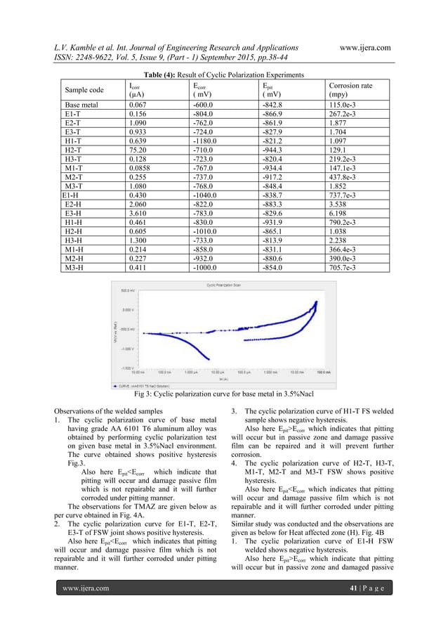 Study of Pitting Corrosion Behavior of FSW weldments of AA6101- T6 ...
