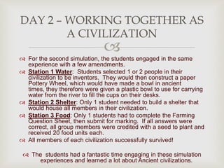 2013 Grade 5 Early Civilization Simulation-Henshelwood Class | PPTX