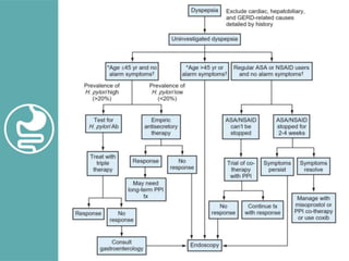 Dyspepsia | PPTX