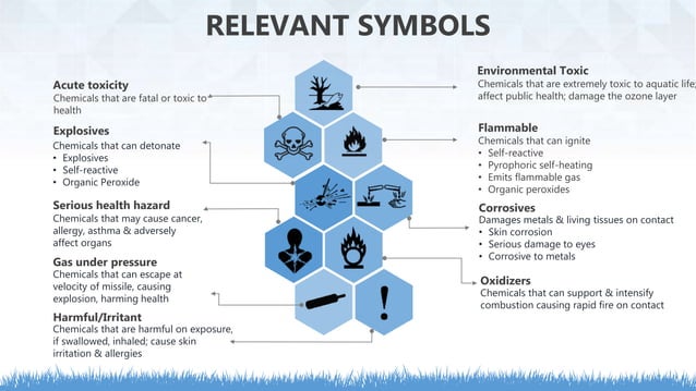 CHEMICAL & BIOLOGICAL HAZARDS IN CONSTRUCTION | PPTX | First Aid | Injuries