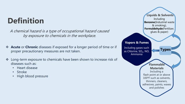 CHEMICAL & BIOLOGICAL HAZARDS IN CONSTRUCTION | PPTX | First Aid | Injuries