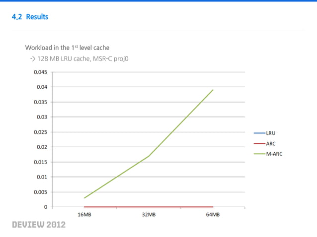 [G5]deview 2012 m_arc | PPT