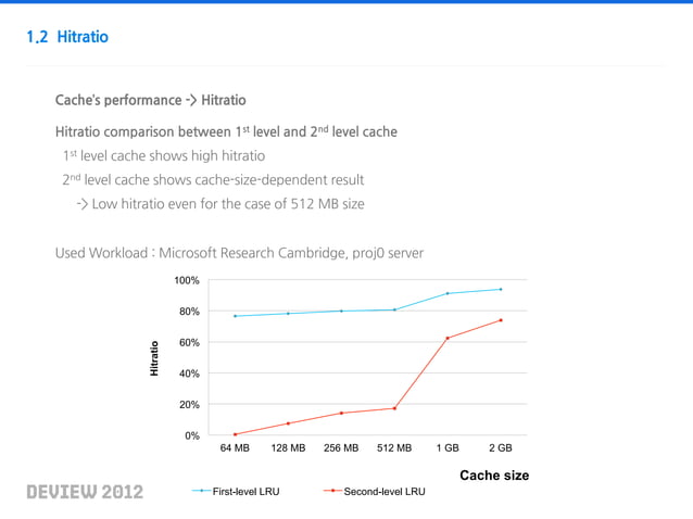 [G5]deview 2012 m_arc | PPT
