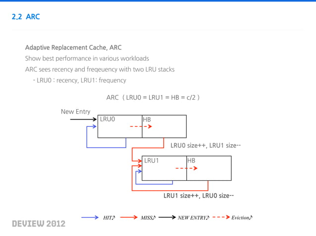 [G5]deview 2012 m_arc | PPT