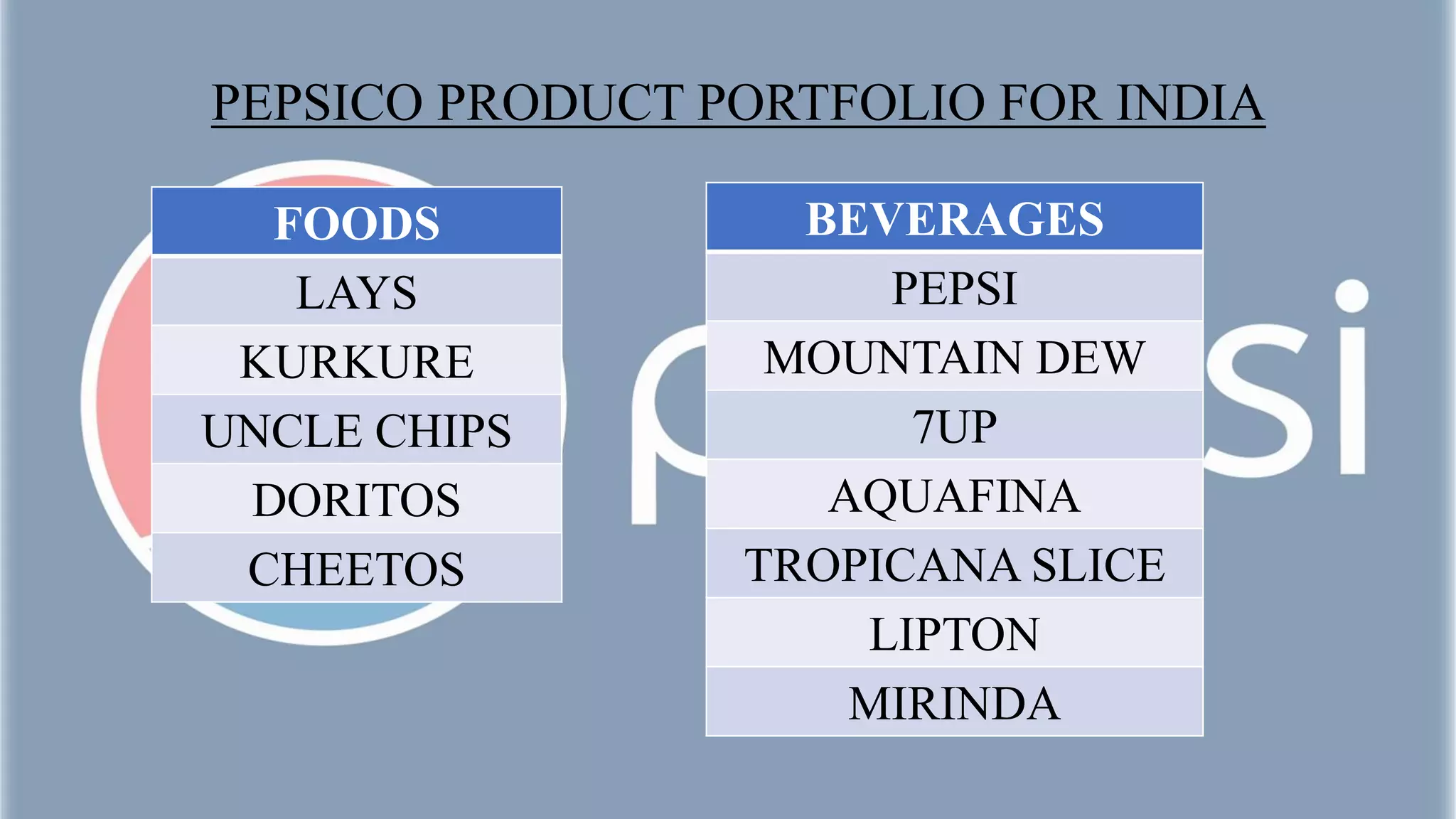 Presentation on Pepsi | PDF