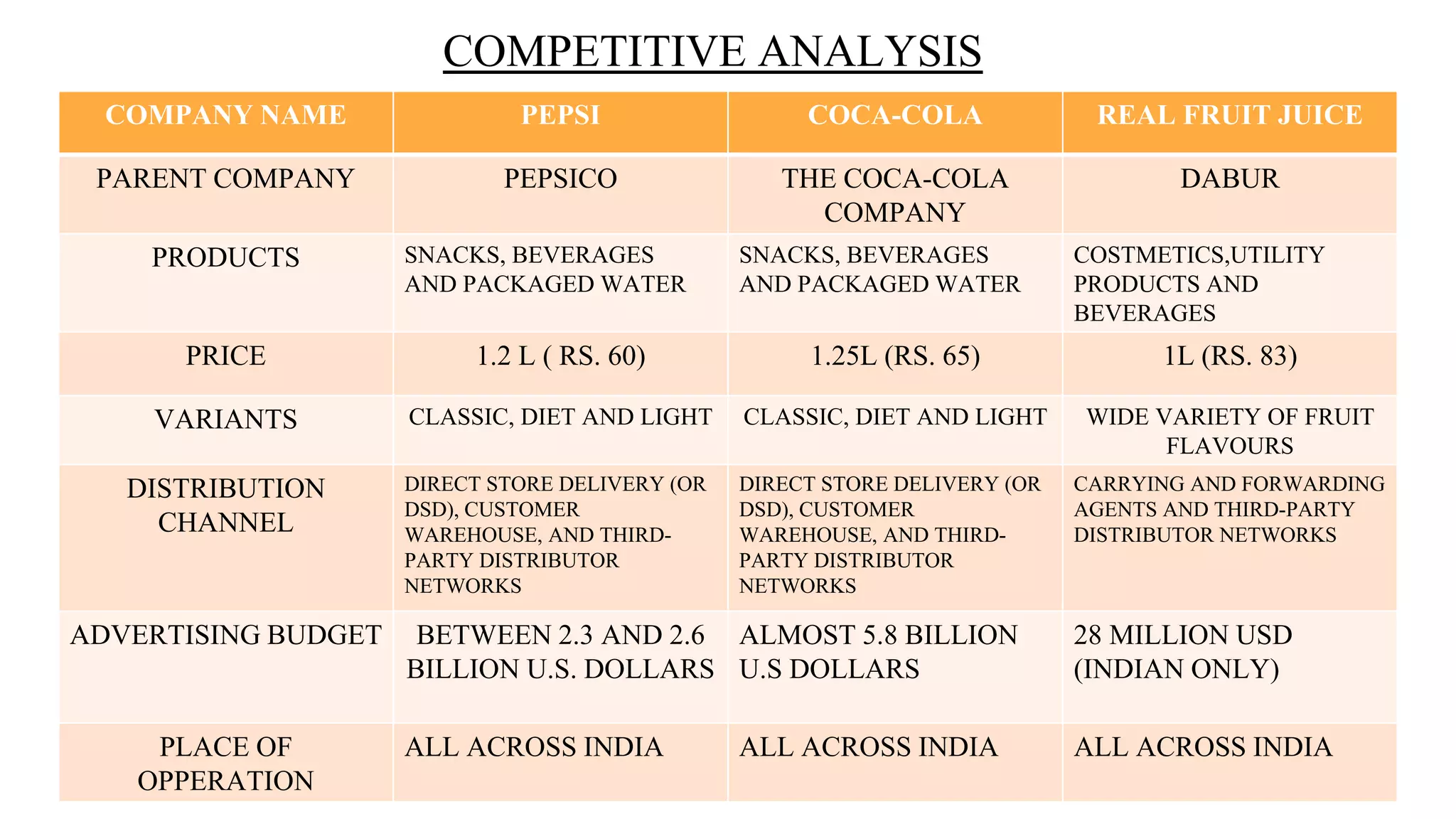 Presentation on Pepsi | PDF