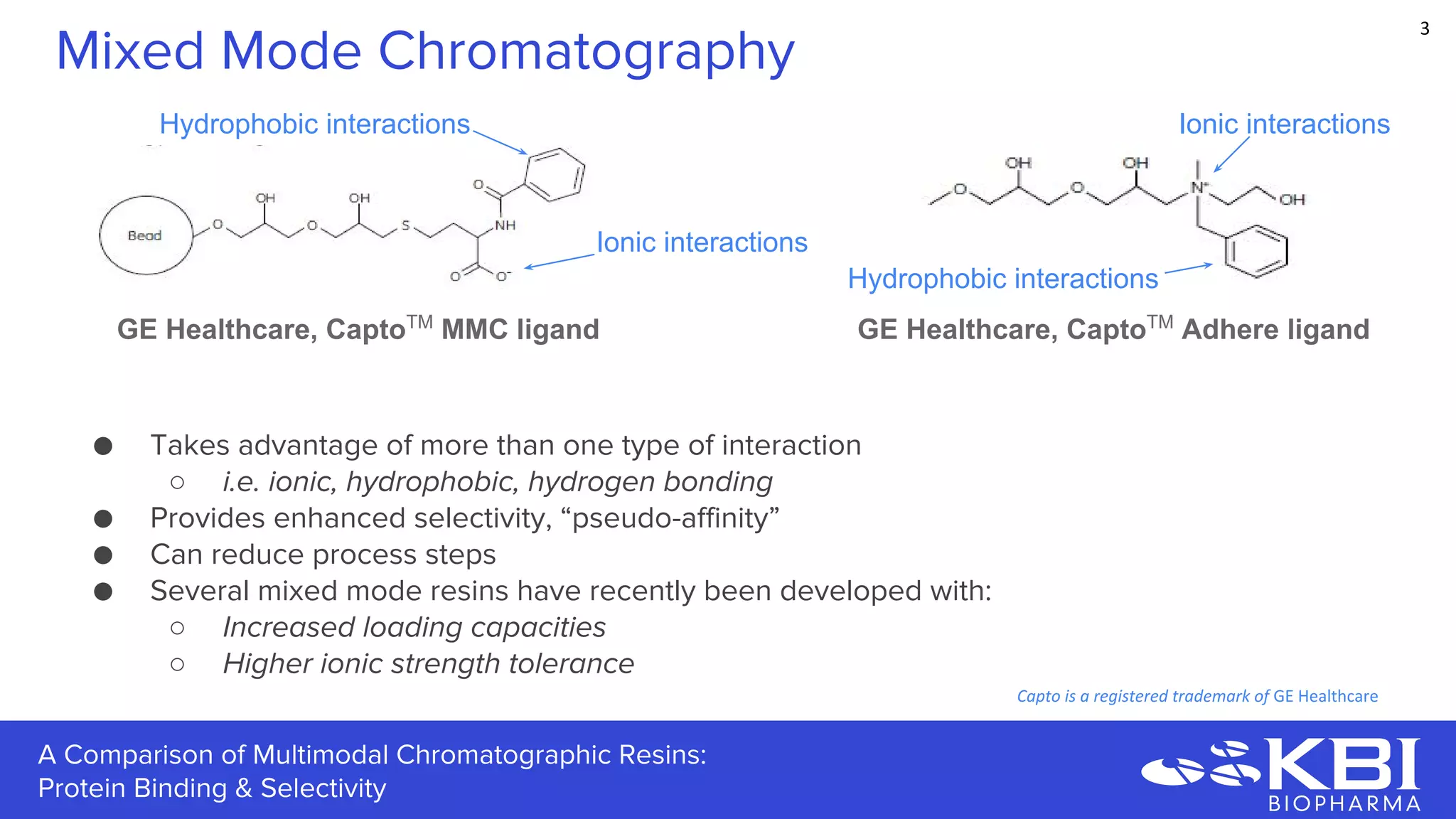 A Comparison of Multimodal Chromatographic Resin: Protein Binding ...