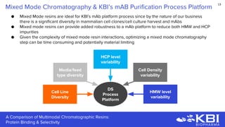 A Comparison of Multimodal Chromatographic Resin: Protein Binding ...