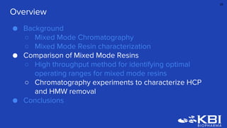 A Comparison of Multimodal Chromatographic Resin: Protein Binding ...