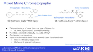 A Comparison of Multimodal Chromatographic Resin: Protein Binding & Selectivity | PDF