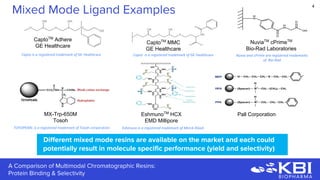 A Comparison of Multimodal Chromatographic Resin: Protein Binding & Selectivity | PDF