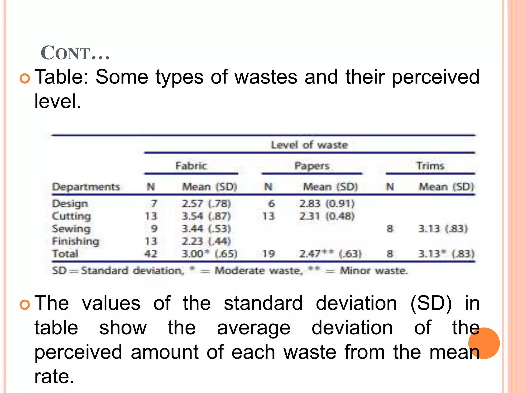 G_5_Investigation_of_fabric_waste_and_its_management_strategies.pptx