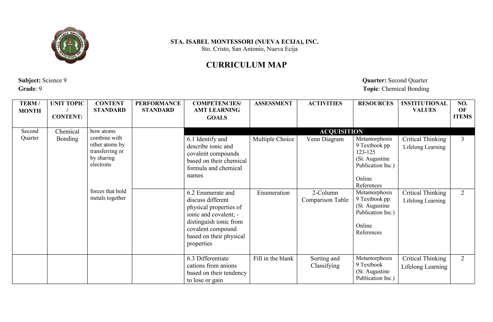 Curriculum Map in Math aligned by MELCS last school year | DOCX