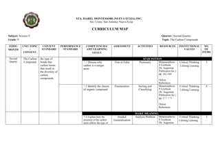 Curriculum Map in Math aligned by MELCS last school year | DOCX