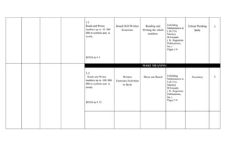 Curriculum Map in Math aligned by MELCS last school year | DOCX
