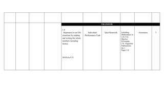 Curriculum Map in Math aligned by MELCS last school year | DOCX