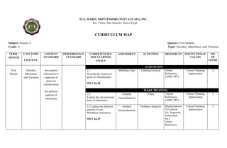 Curriculum Map in Math aligned by MELCS last school year | DOCX