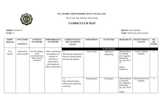 Curriculum Map in Math aligned by MELCS last school year | DOCX