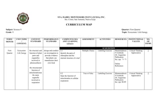 Curriculum Map in Math aligned by MELCS last school year | DOCX