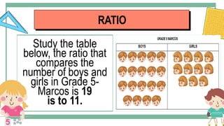 Getting the relationship of two quantities. Using Ratio. | PPTX