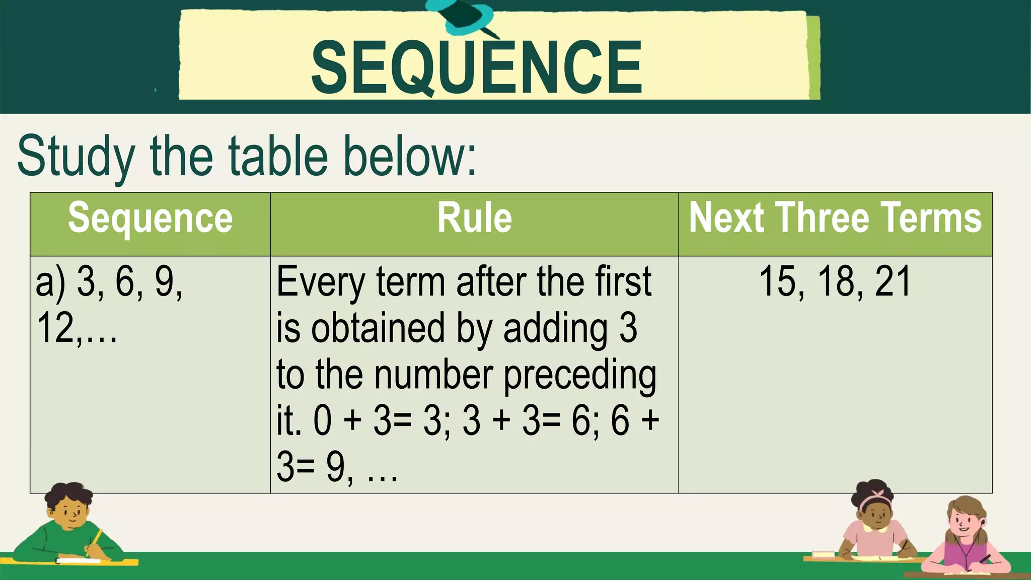 G5Q3-WEEK-6-MATH-PPT.pptx