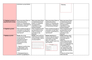 daily lesson log in araling panlipunan third quarter period | DOCX
