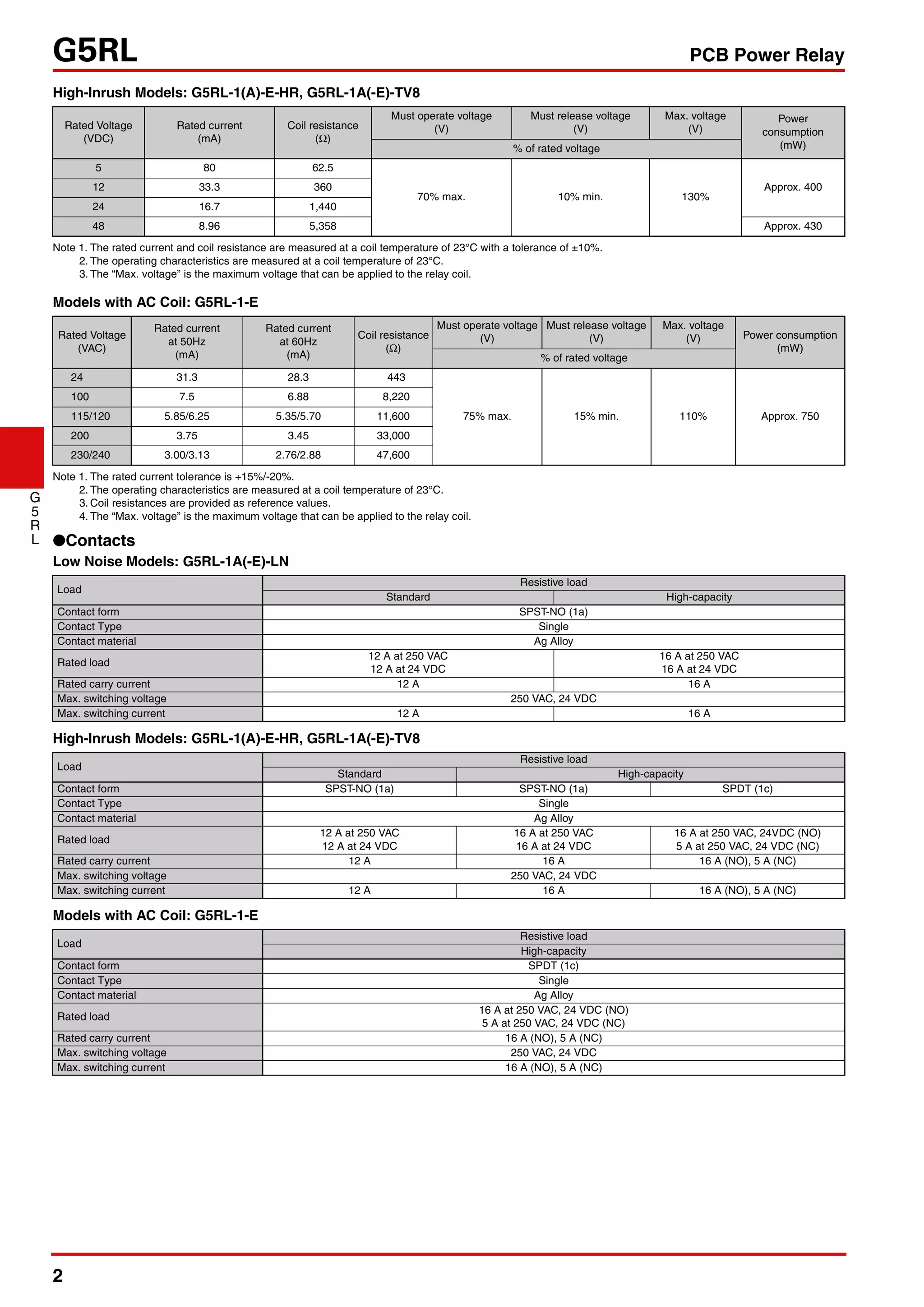 Original Relay G5RL 1A 12V New Omron | PDF