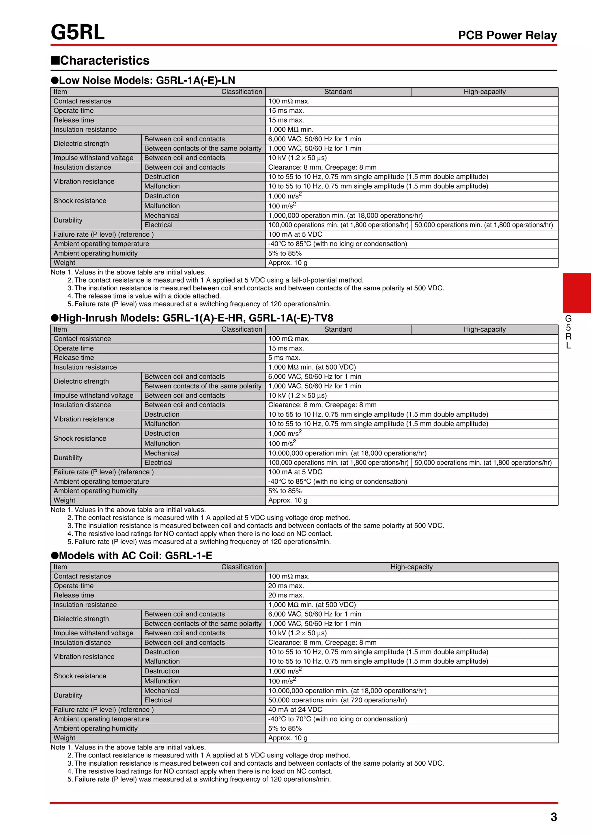 Original Relay G5RL 1A 12V New Omron | PDF