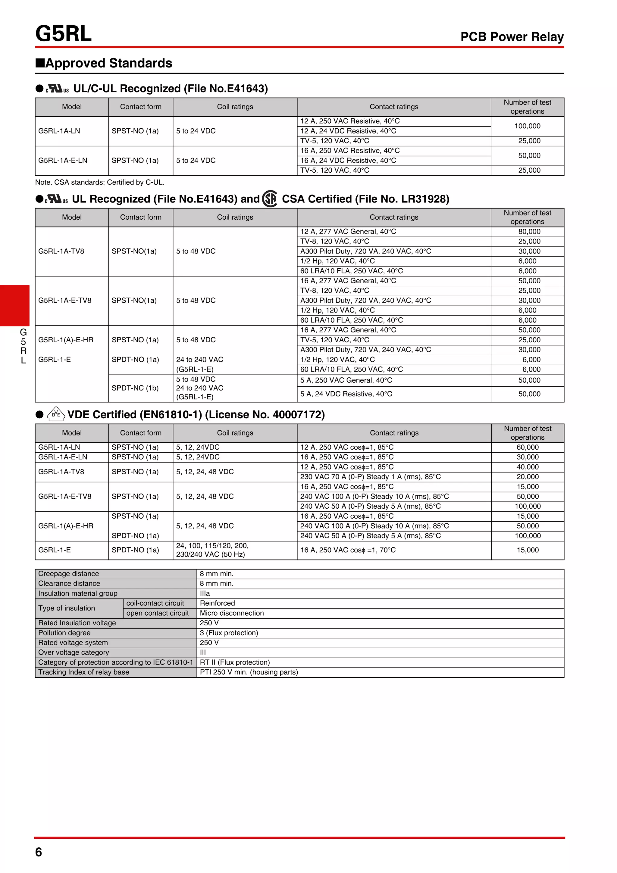 Original Relay G5RL 1A 12V New Omron | PDF