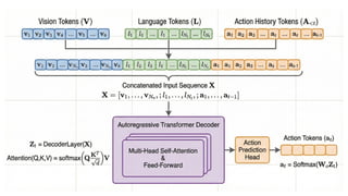 vision-language-actions-brief-history.pptx