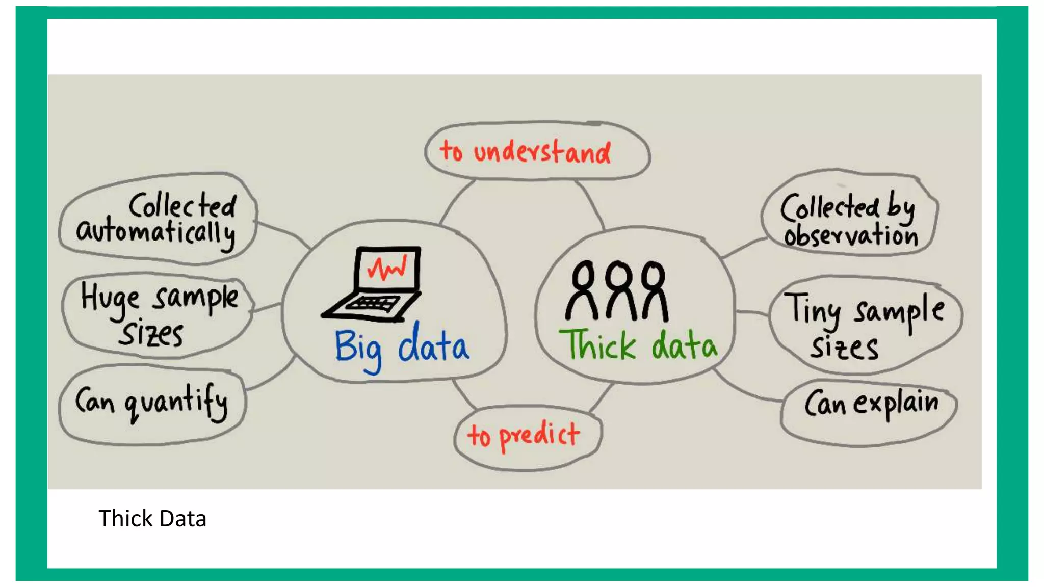 Learning from Data - Various Approaches - Poster | PPT