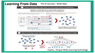 Learning from Data - Various Approaches - Poster | PPT