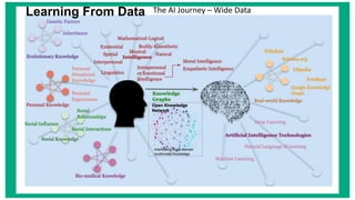 Learning from Data - Various Approaches - Poster | PPT