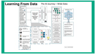 Learning from Data - Various Approaches - Poster | PPT