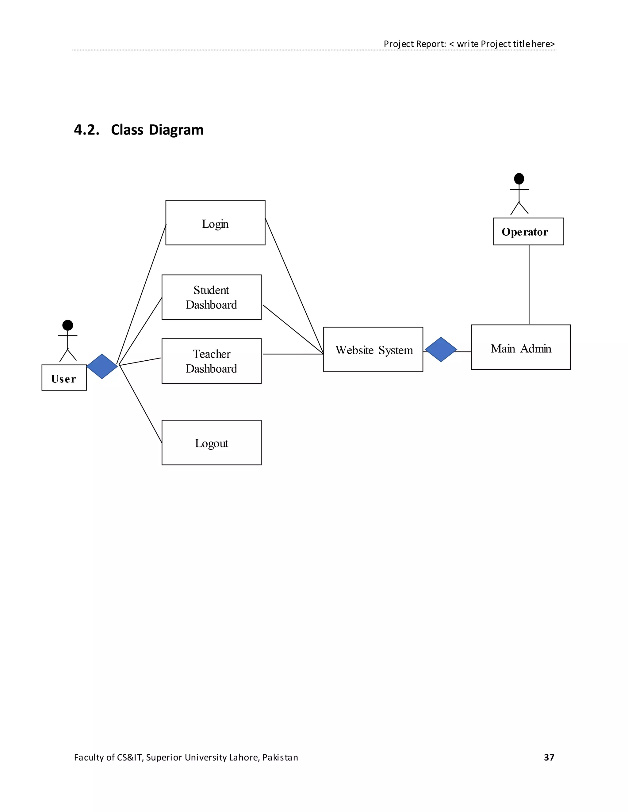 Final Project Report of College Management System | DOCX
