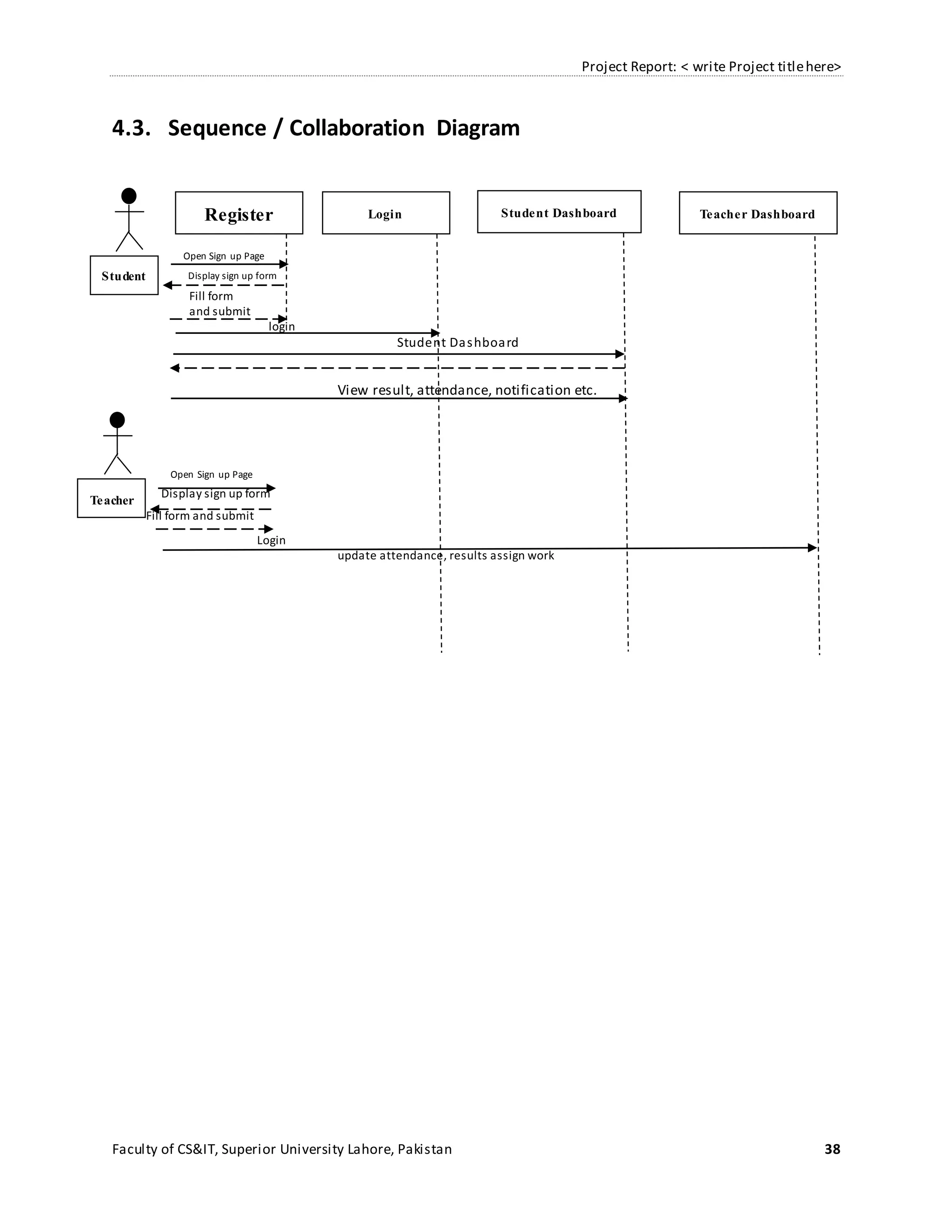 Final Project Report of College Management System | DOCX
