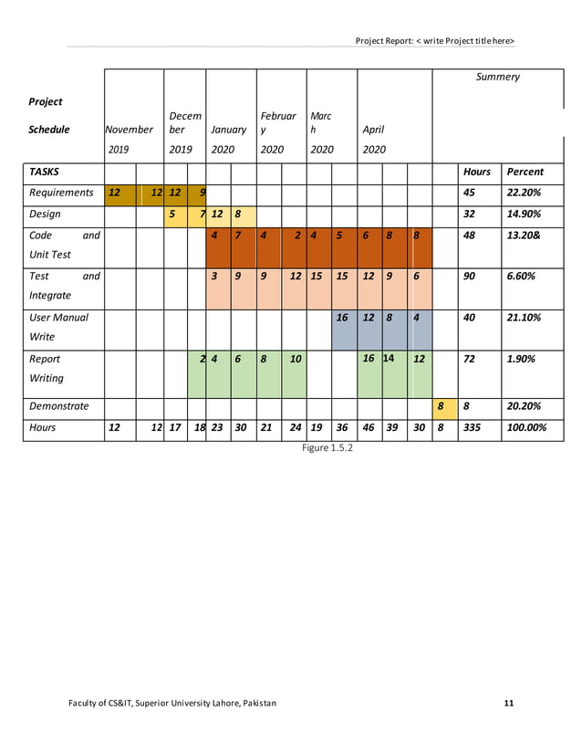 Final Project Report of College Management System | DOCX | Computing ...