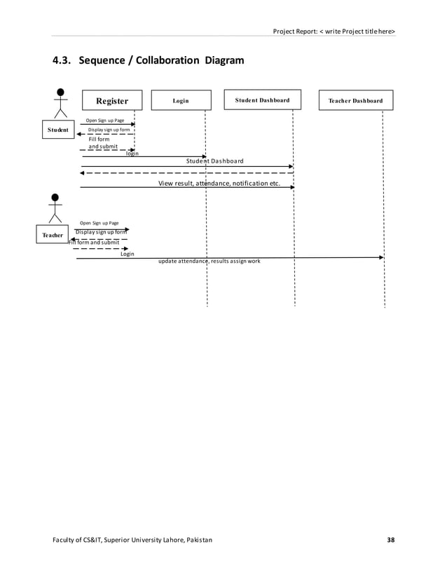 Final Project Report of College Management System | DOCX | Computing ...