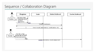 Presentation Slides of College Management System Report | PPTX