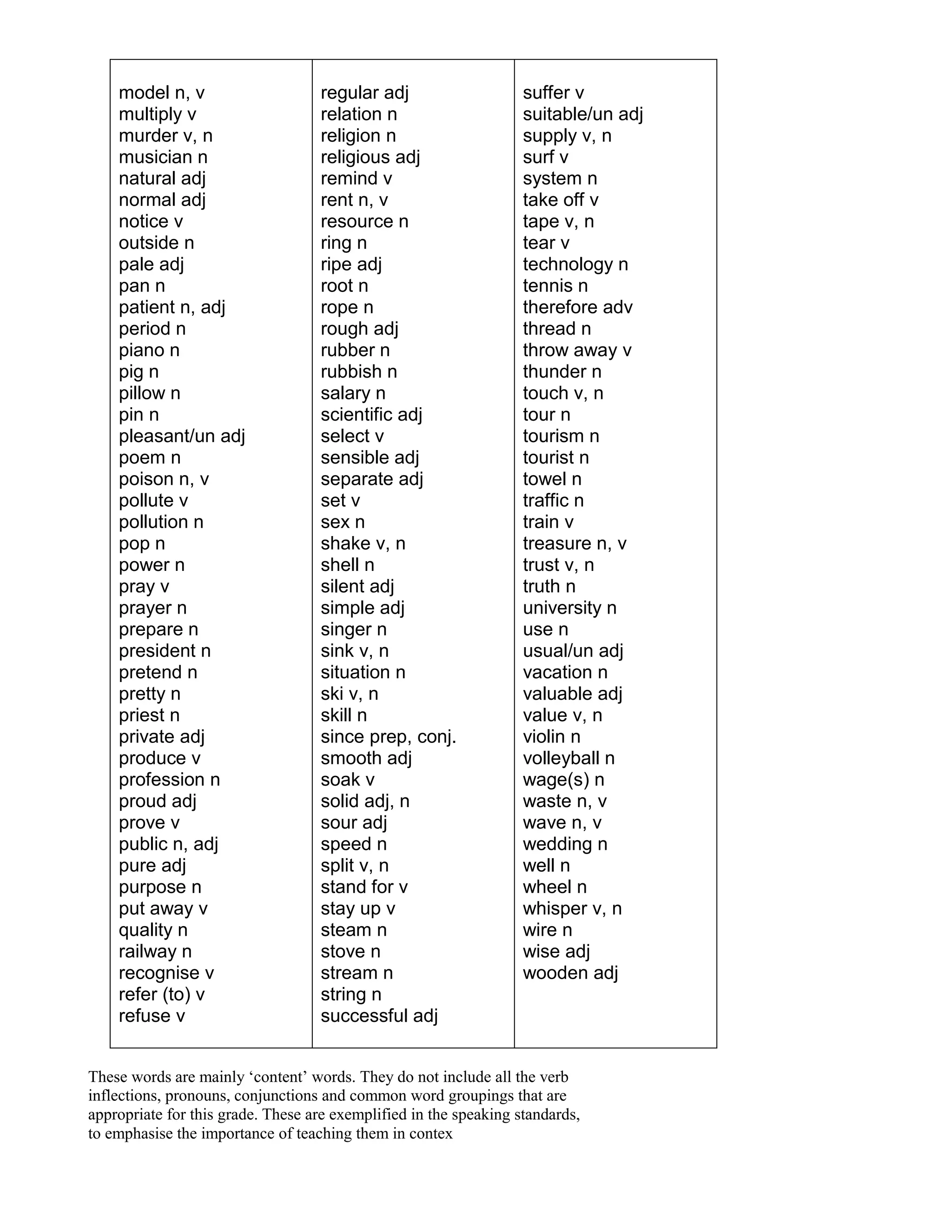 G6 Key Words In Qatar DOCX G6 Key Words In Qatar DOCX