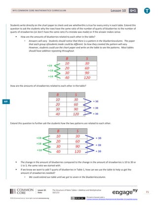 G6 m1-b-lesson 10-t | DOCX | Food & Drink