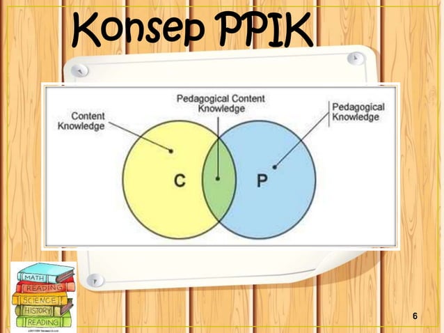 Pengetahuan Isi Kandungan Pedagogi (PCK) dalam Kalangan Guru | PPTX