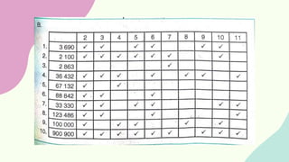 G6- Prime and Composite.pptx