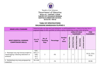 G6-Q2-Filipino-TOS (1).docx