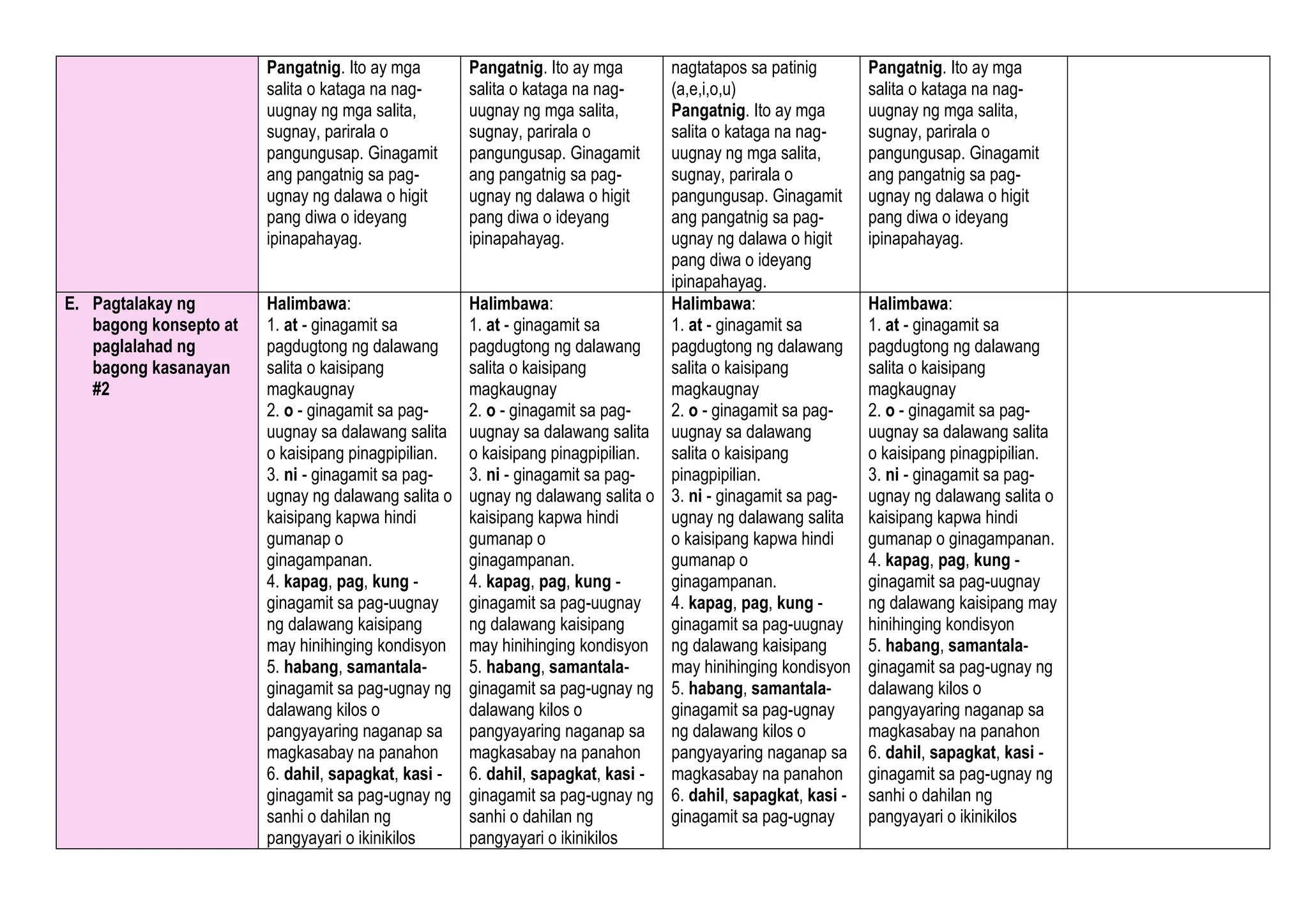 Grade 6-Quarter 3 Week 5-DLL-FILIPINO-MELCs.docx